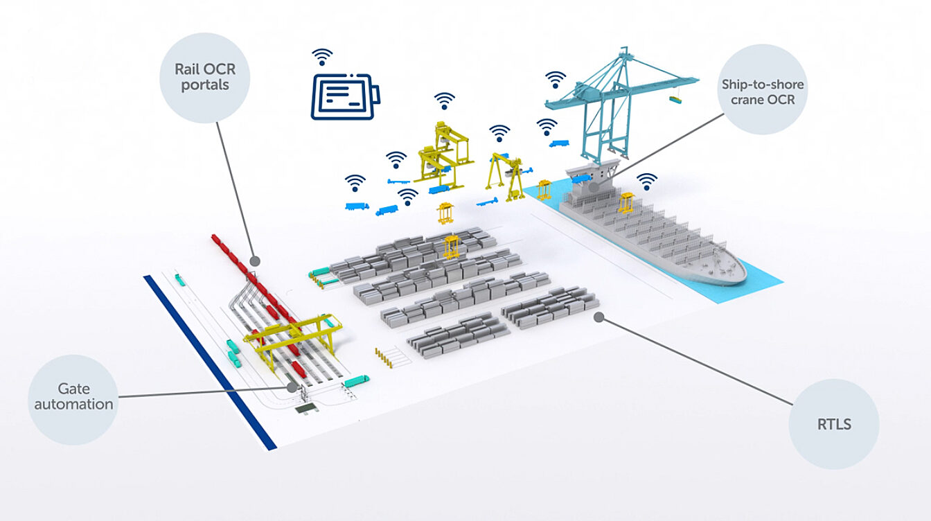 Pioneering future-proof container terminal automation solutions | Camco ...